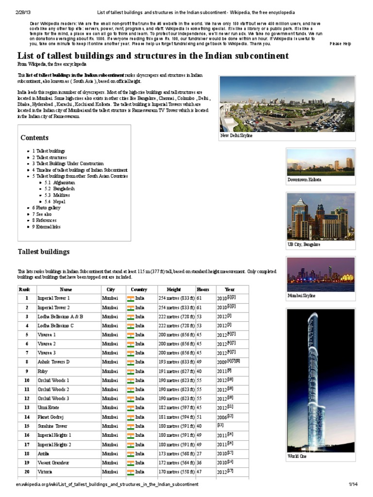 List of Tallest Buildings and Structures in The Indian Subcontinent ...