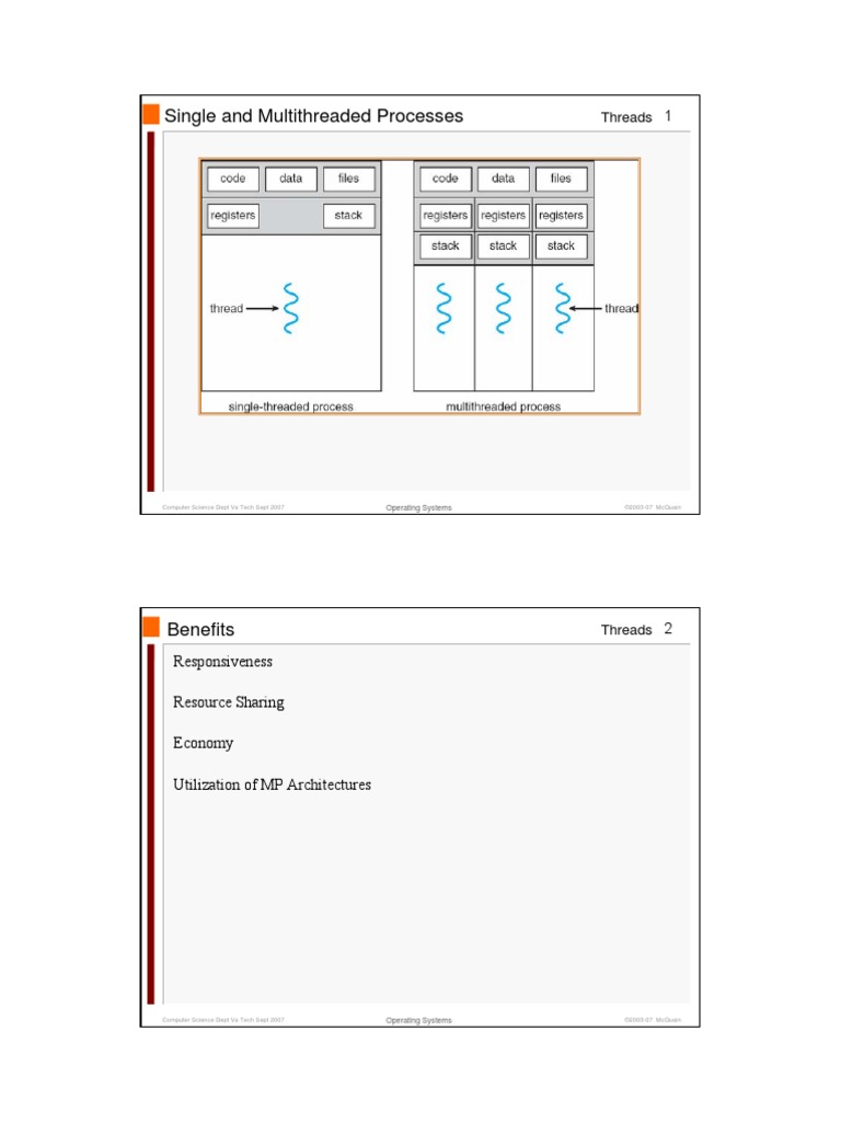 Single and Multithreaded Processes: CS 3204 Operating Systems | PDF | Thread (Computing ...