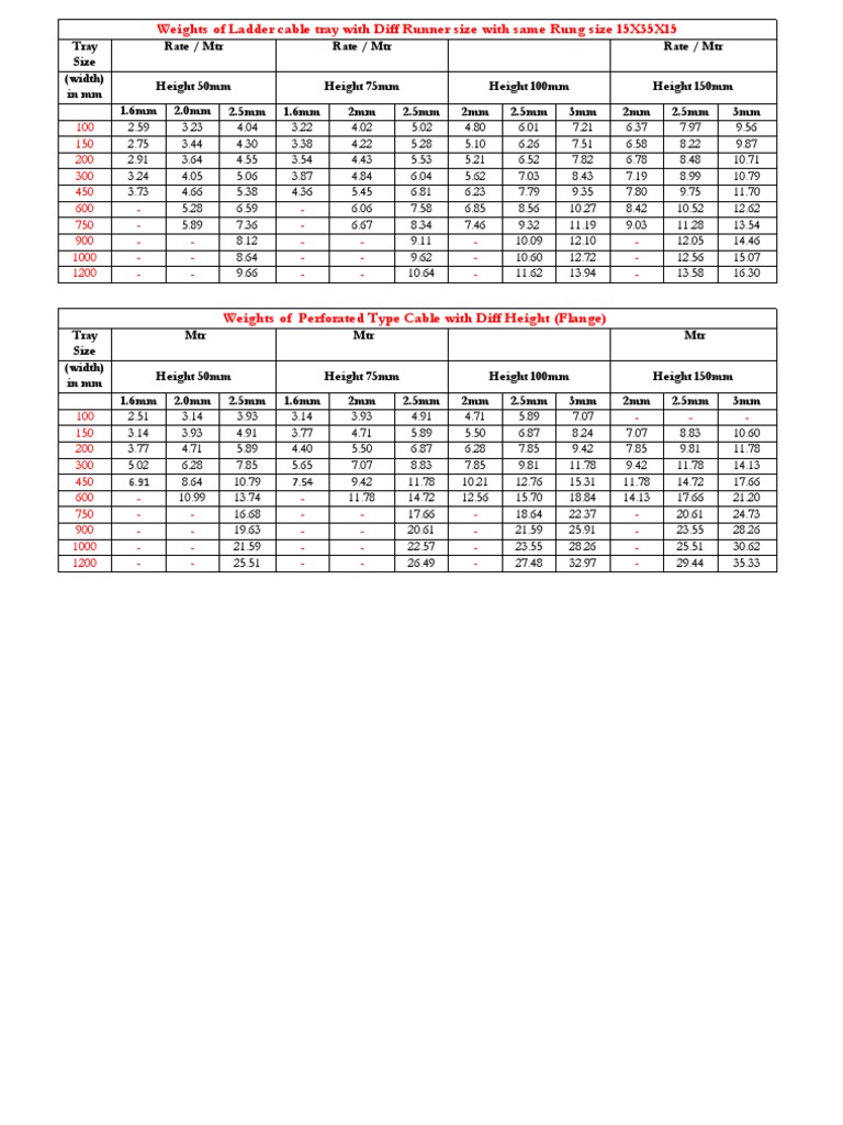 CABLE Tray Weight (Ladder & Perforated Type) | PDF