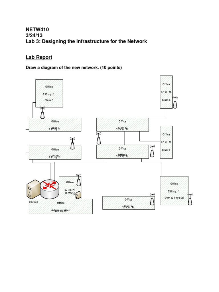Network Infrastructure Design Lab Report | PDF | Network Switch ...