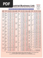 Density Chart | PDF | Metals | Steel