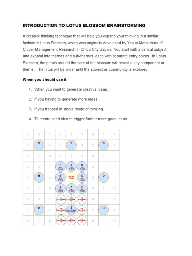 Lotus Blossom Brainstorming Guide | PDF | Brainstorming | Psychological ...
