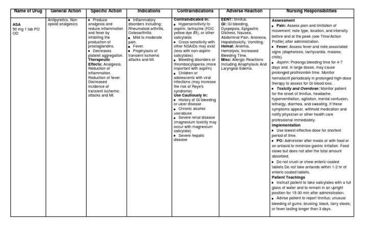 ASA Drug Study | Aspirin | Analgesic