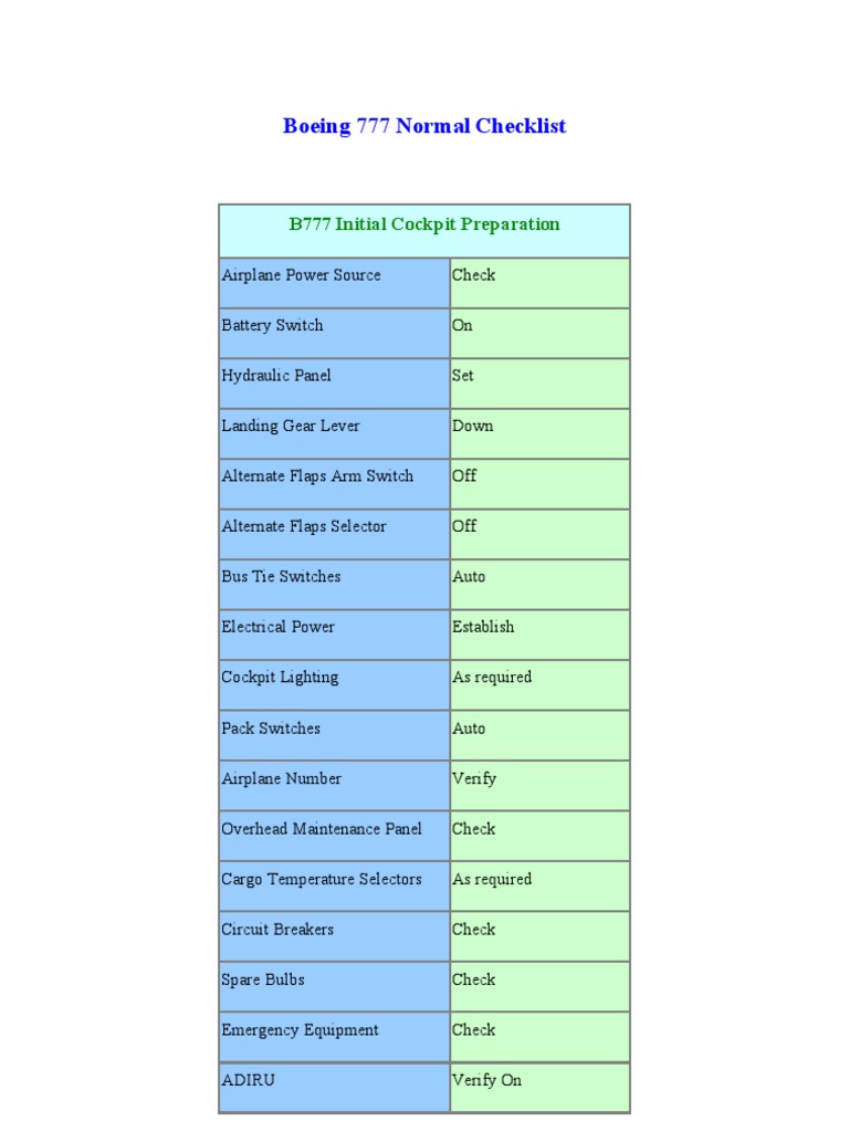 La checklist del boeing 777 | Landing Gear | Takeoff