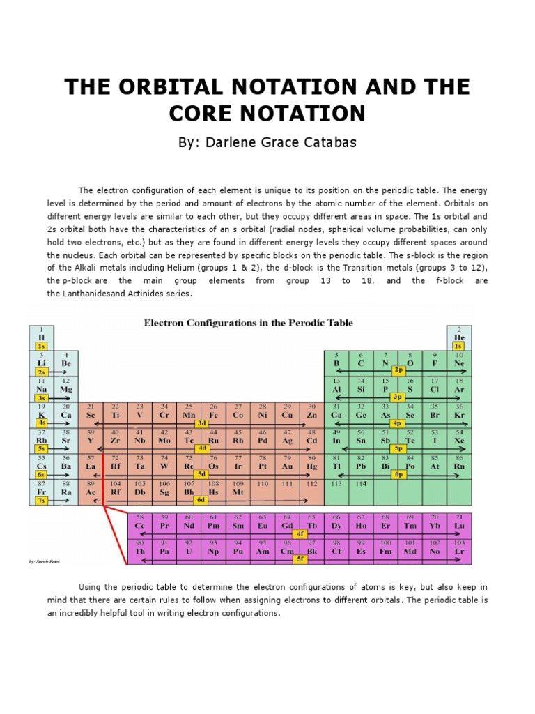 Orbital and Core Notation Explained | PDF | Electron Configuration ...