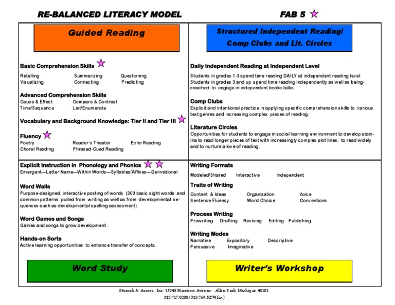 Guided Reading: Re-Balanced Literacy Model Fab 5 | Reading ...