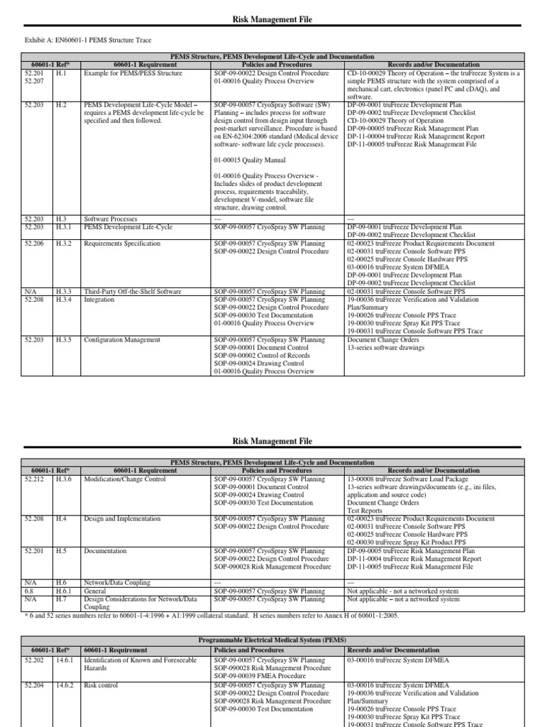 Risk Management File | PDF | Risk Management | Verification And Validation