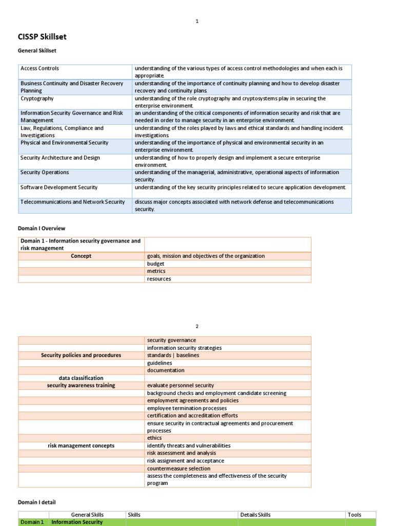 CISSP MindMap | Information Security | Cryptography