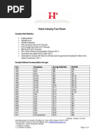STR Chain Scales 2024 January | PDF | Hotel | Hilton Worldwide
