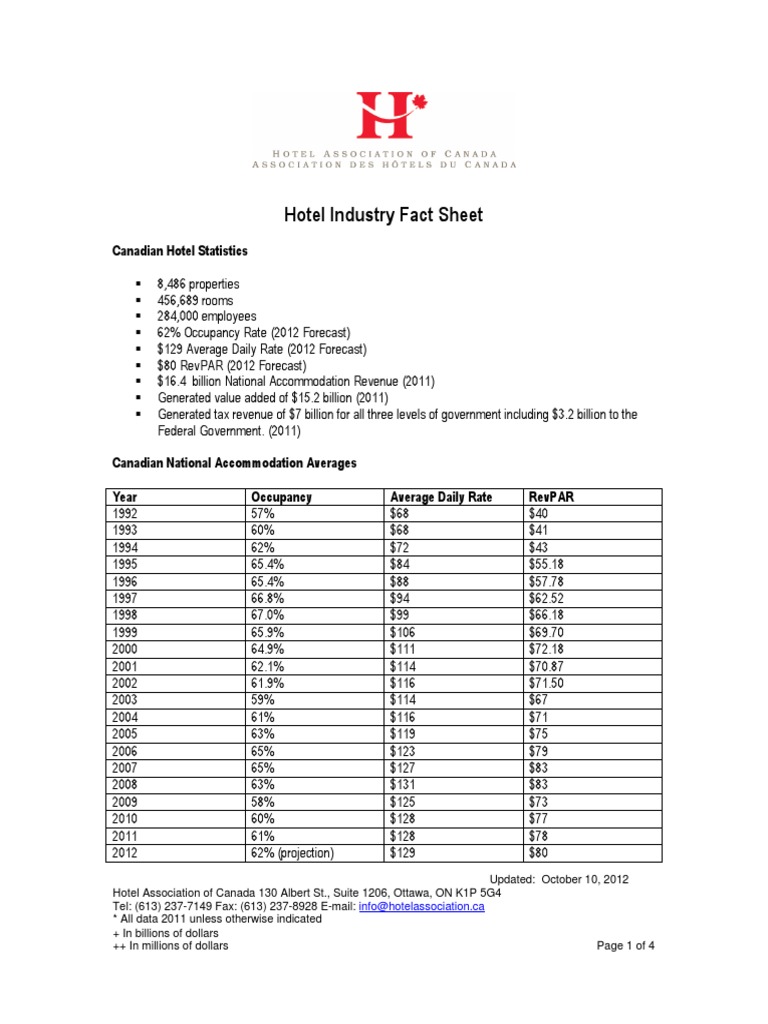 Hotel Fact Sheet | Download Free PDF | Hotel | Hospitality Industry