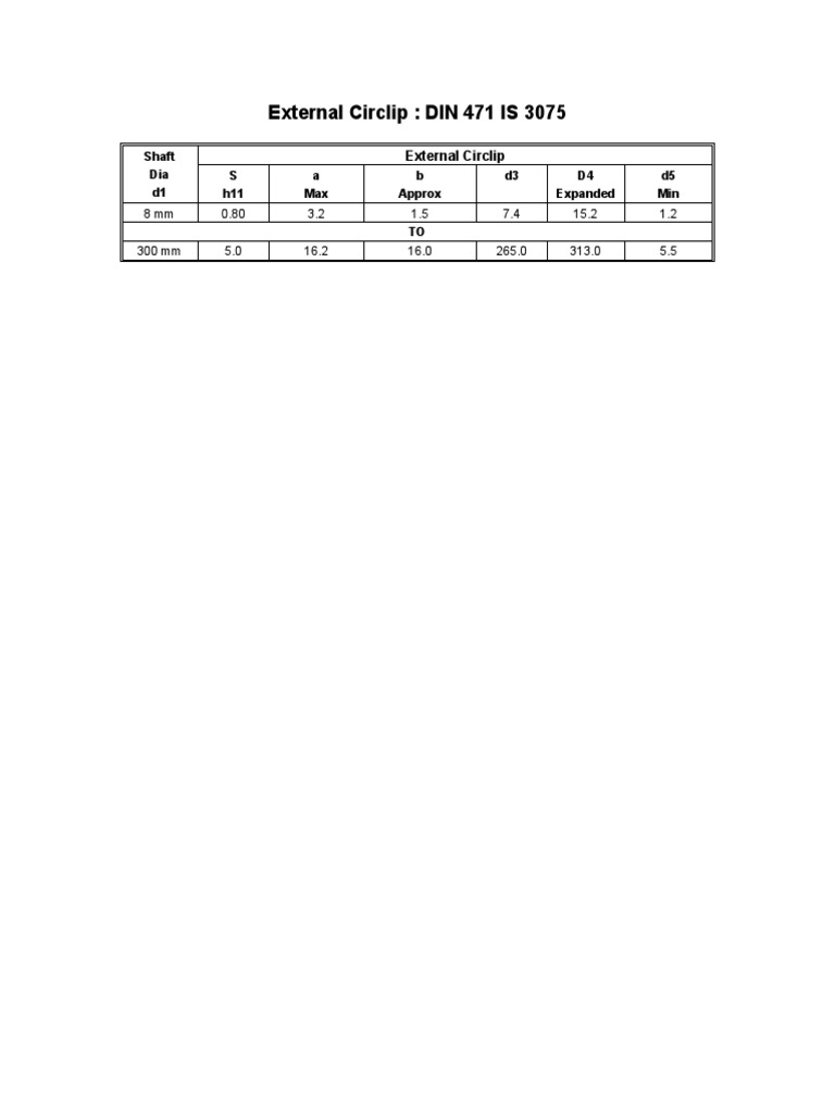 External Circlip: DIN 471 IS 3075 | PDF