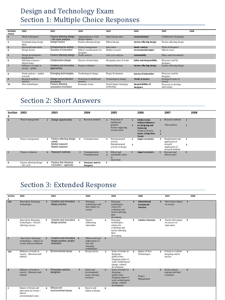 Design and Technology Exam Overview | PDF | Innovation | Design