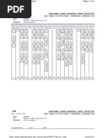 Boeing 737NG 600 700 BBJ Normal Flow Checklist | PDF | Flap ...