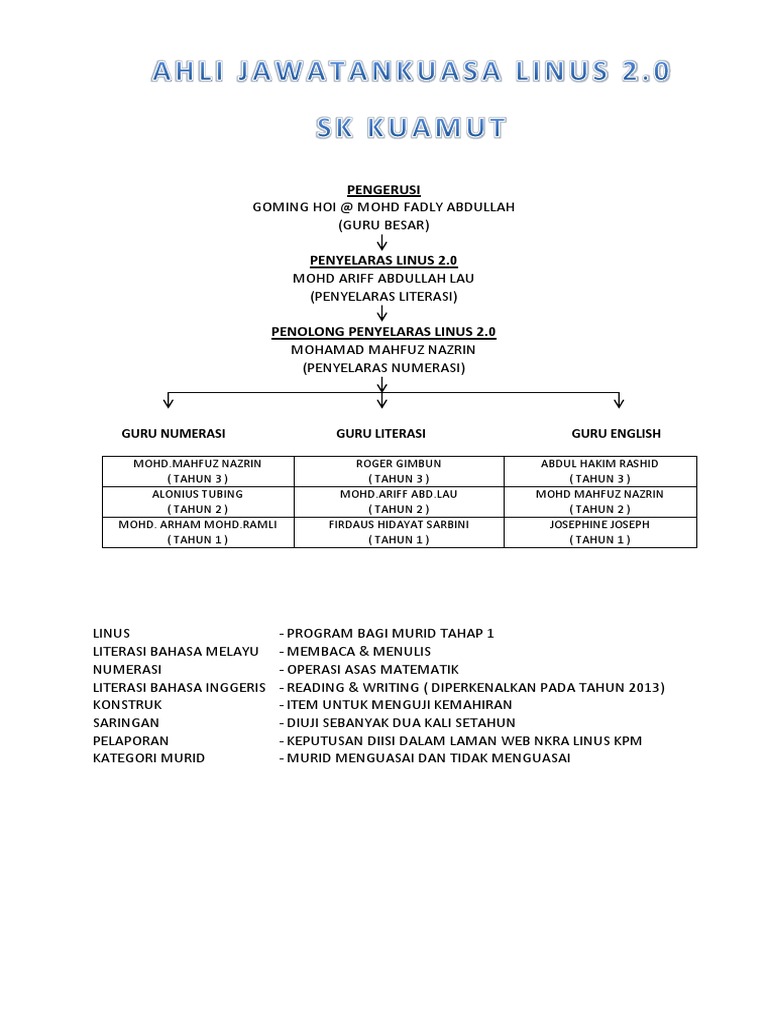 Contoh AJK PROTIM | PDF