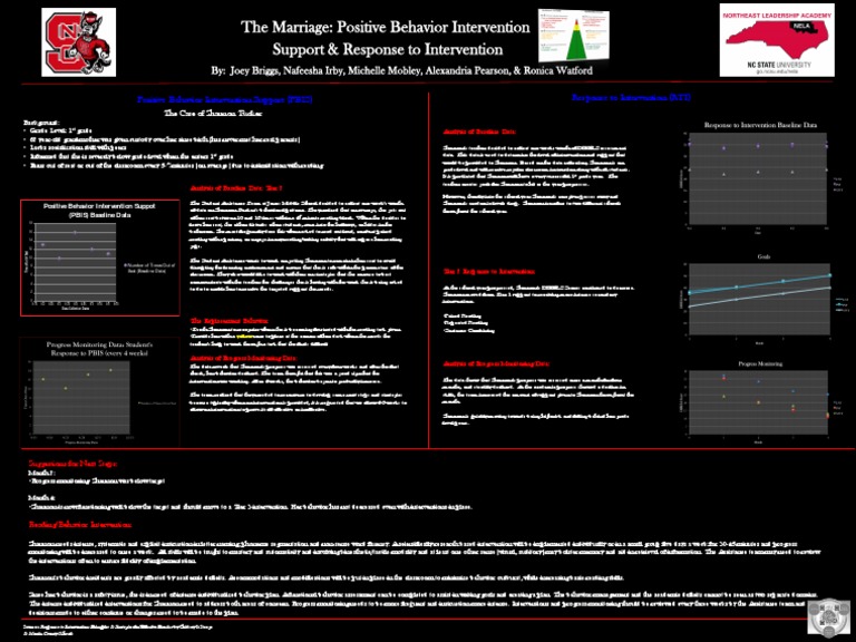 RTI Poster | PDF | Educational Psychology | Cognition