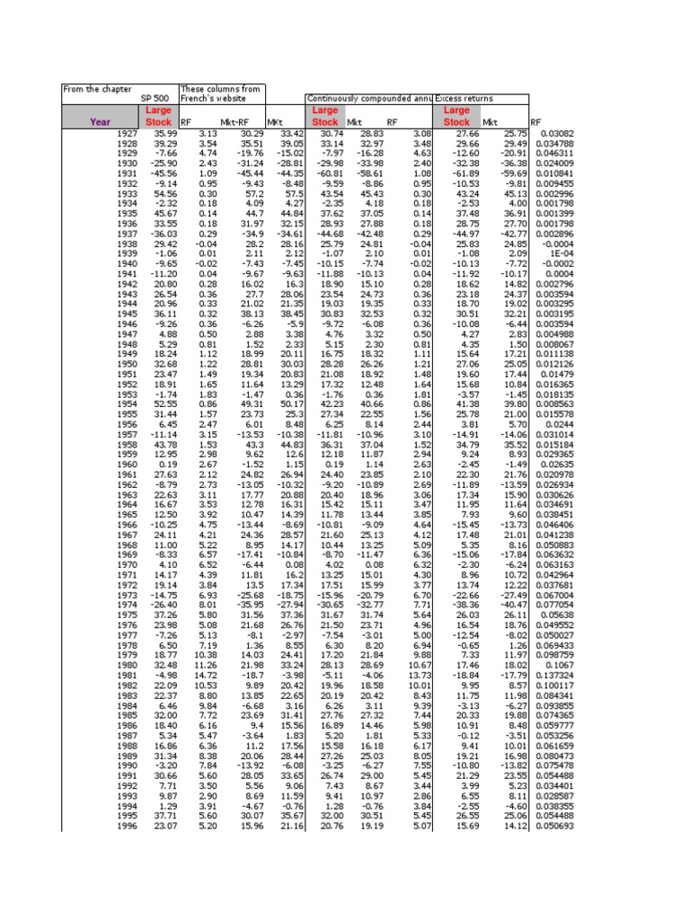 Excel Assignment 3 | PDF | Statistics | Financial Economics