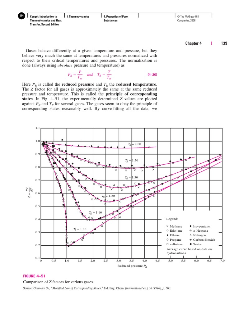 Z Factors For Various Gases | PDF