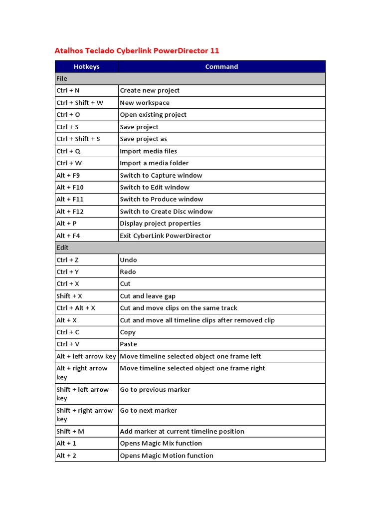 Atalhos Teclado Cyberlink PowerDirector 11 | PDF | Keyboard Shortcut ...