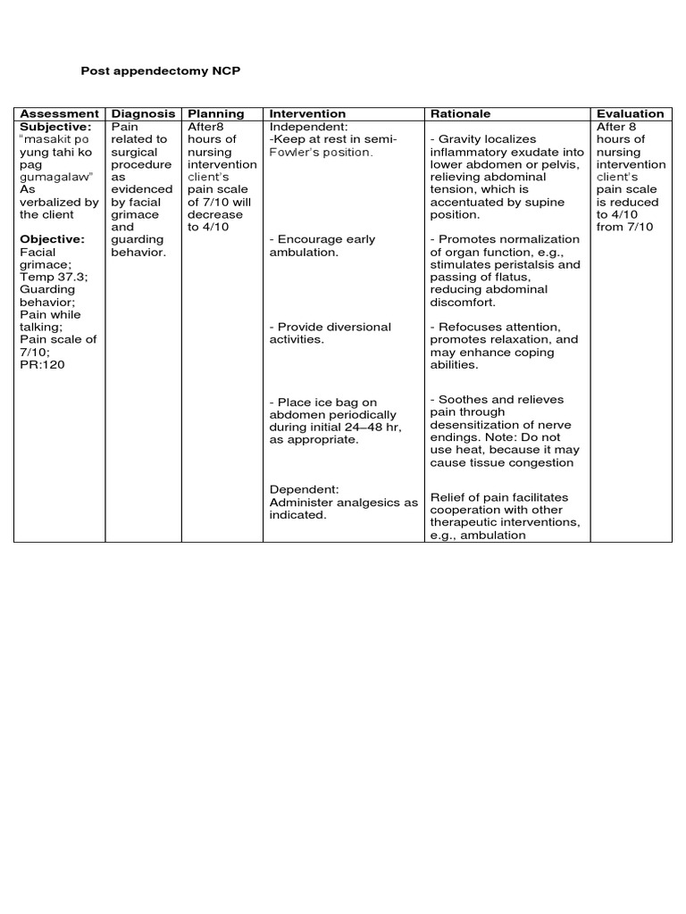 Post Appendectomy NCP | PDF