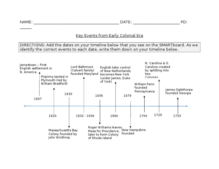 Early Colonies Timeline | PDF