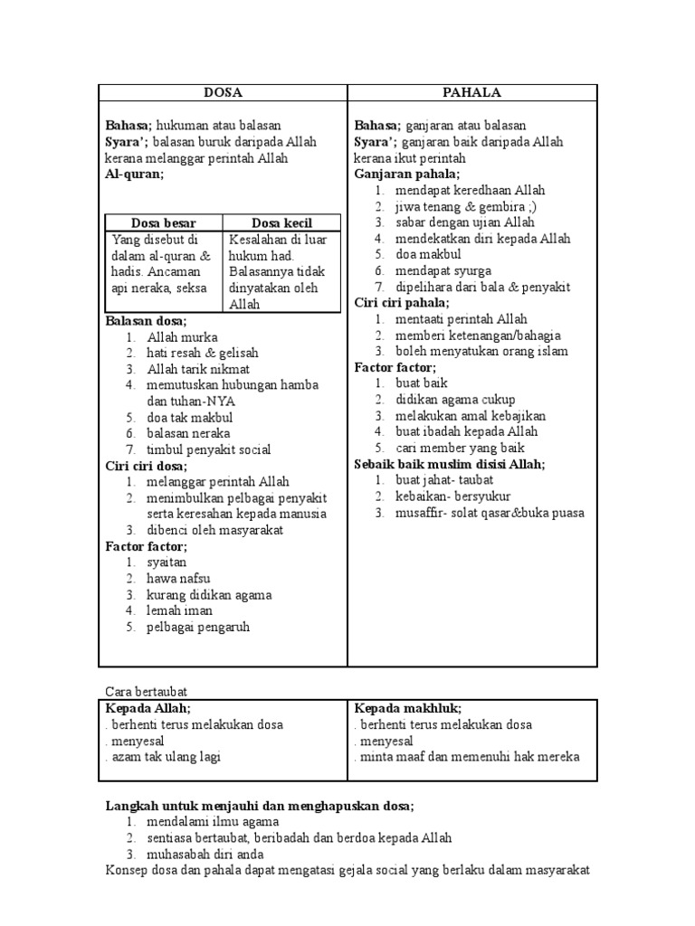 Nota Psi F5,aqidah 1