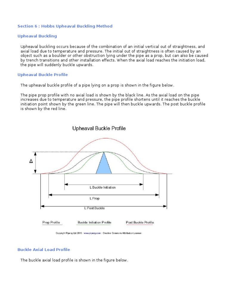 Section 6 - Hobbs Upheaval Buckling Method | PDF | Buckling | Chemical ...