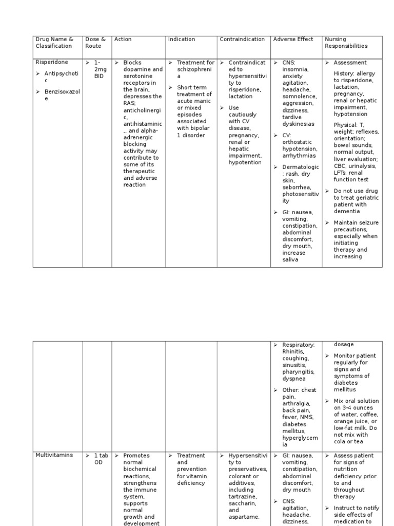 Drug Study | Risperidone | Adverse Effect