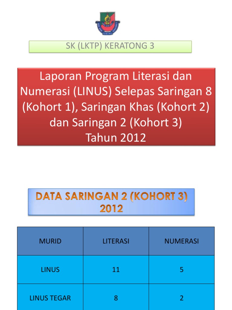 Laporan Program Literasi Dan Numerasi (LINUS) SKKT | PDF