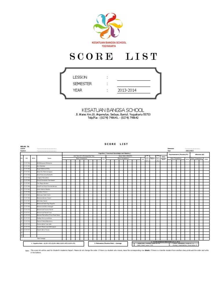Score List | PDF | Schools
