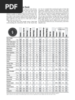 Chopt - Seasonal - Nutritional - Information 2 | PDF | Nutrition Facts ...