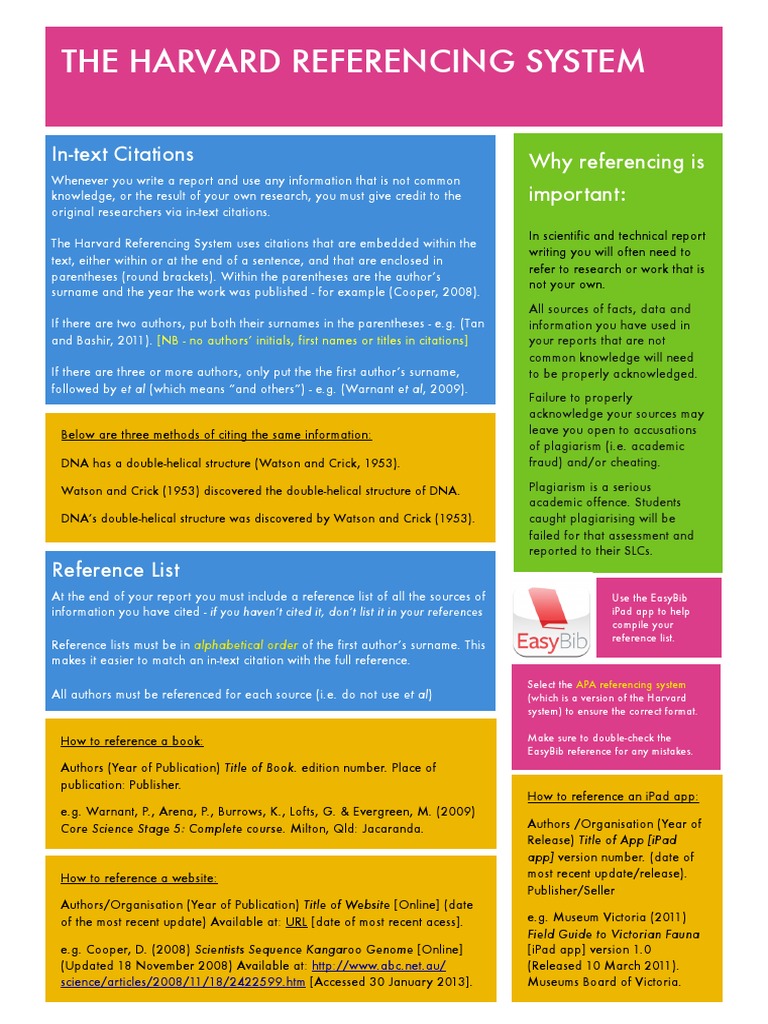 Harvard Referencing Systemet | PDF | Citation | Plagiarism