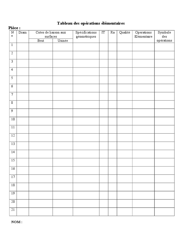 Tableau des opérations élémentaires | PDF