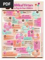 Biblical Prayers for Children's Virtues | PDF | Grace In Christianity ...