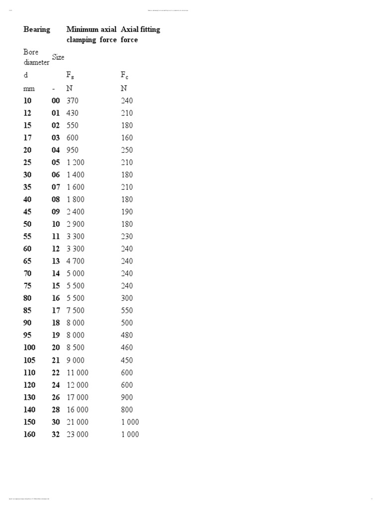 Minimum Axial Clamping Forces | PDF | Business | Computers