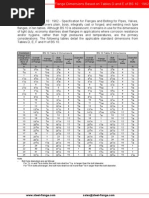 API Flange Bolt Wrenches, Hammer Wrenches for Wellheads and BOP's, Size ...