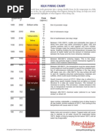 Powers Scale of Roundness Chart | PDF | Home & Garden | Technology ...