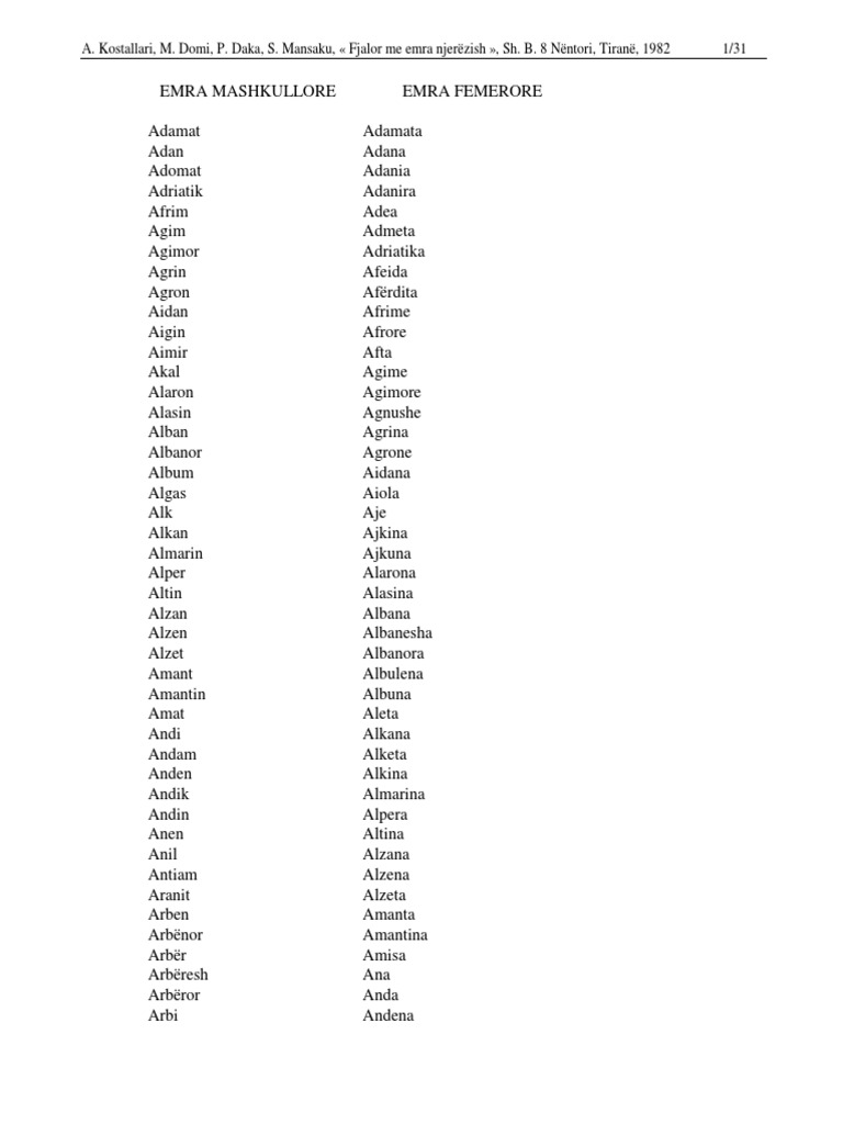 A. Kostallari Et Al. Fjalori Me Emra Shqip | PDF