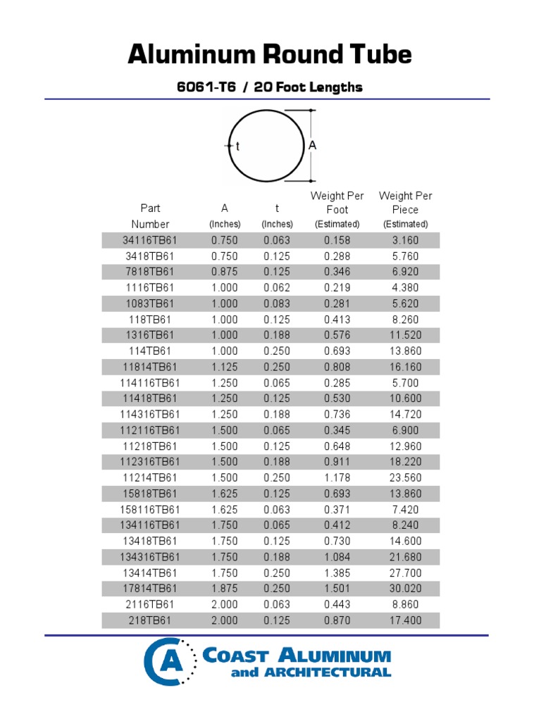 Aluminum Round Tube Size Chart | PDF