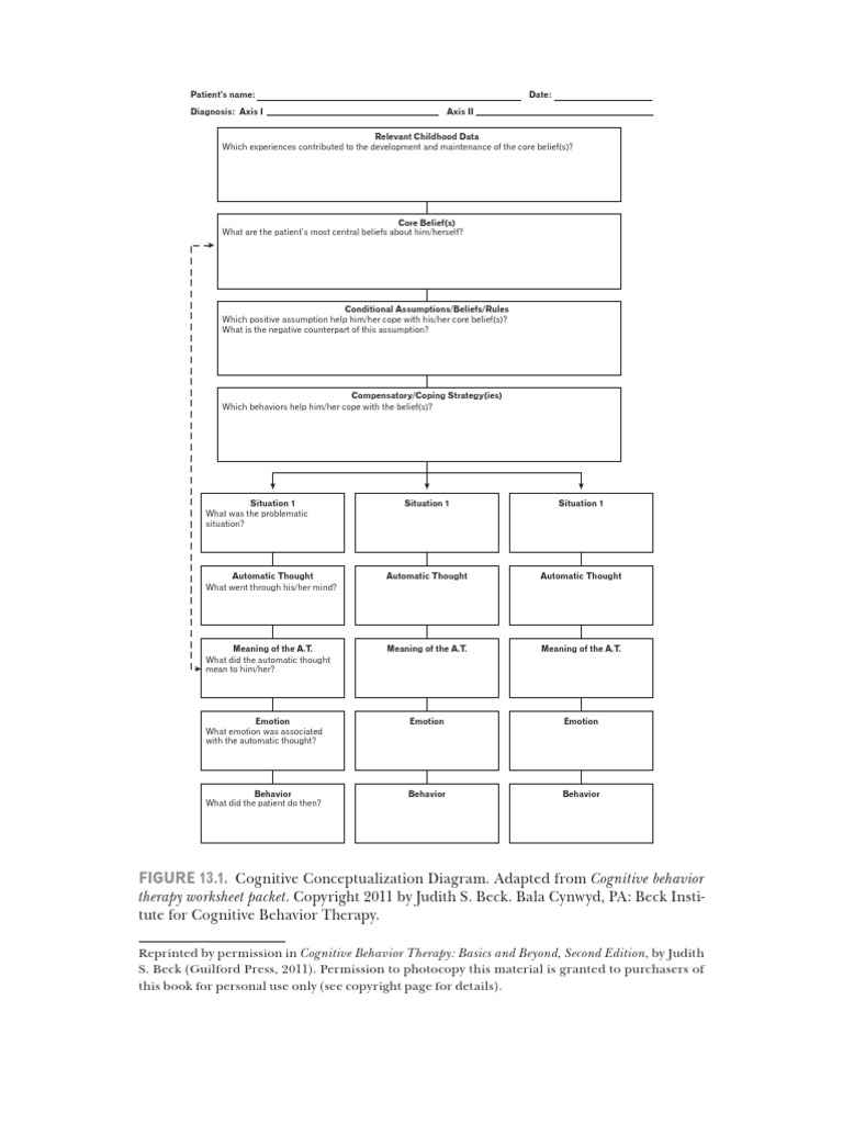Case Conceptualization Diagram | PDF | Cognitive Behavioral Therapy ...