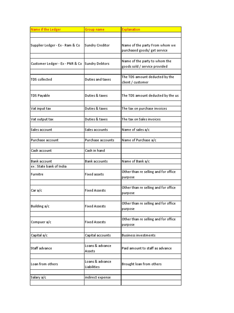 Name If The Ledger Group Name Explanation | PDF