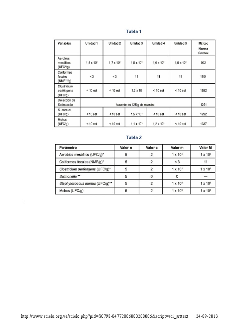 ICMSF | PDF