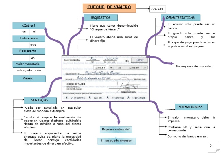 Cheque De Viajero: Requisitos Características ¿Qué es?