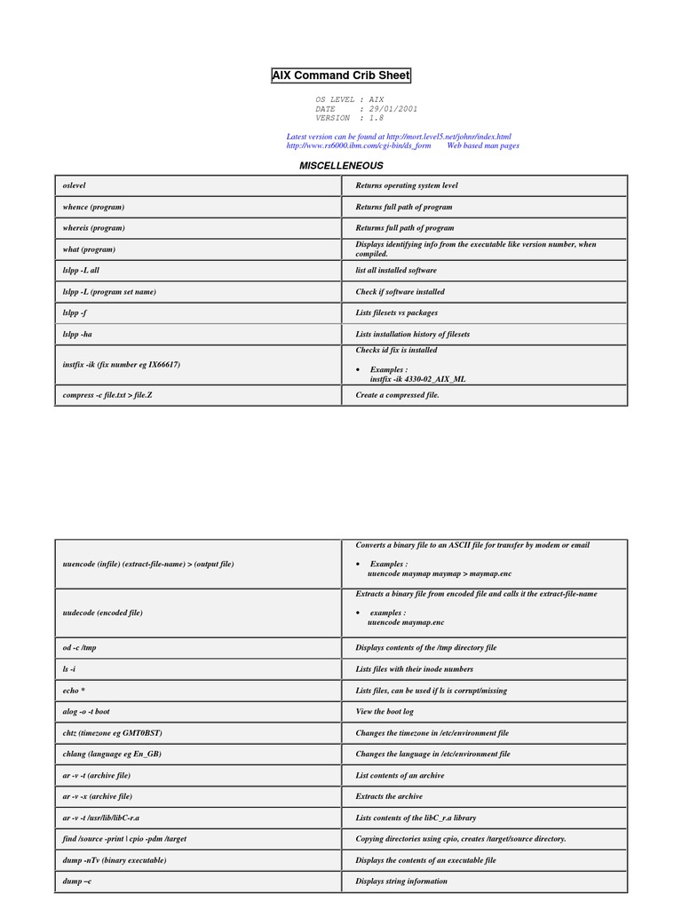 Aix Command Crib Sheet Miscelleneous Pdf