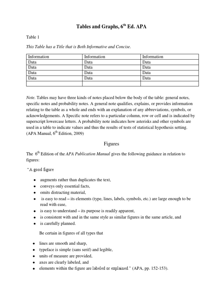APA Tables and Figures 6th Edi | PDF | Data | Apa Style