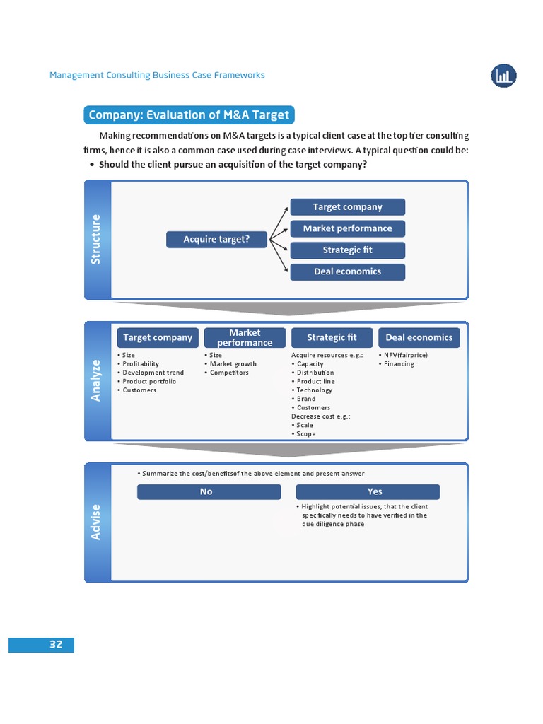 Company: Evaluation of M&A Target: Management Consulting Business Case ...