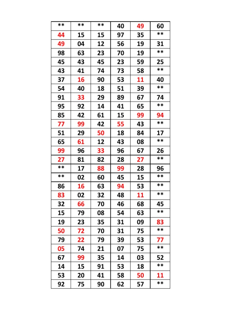 Mumbai Main Bazar Chart Overview | PDF
