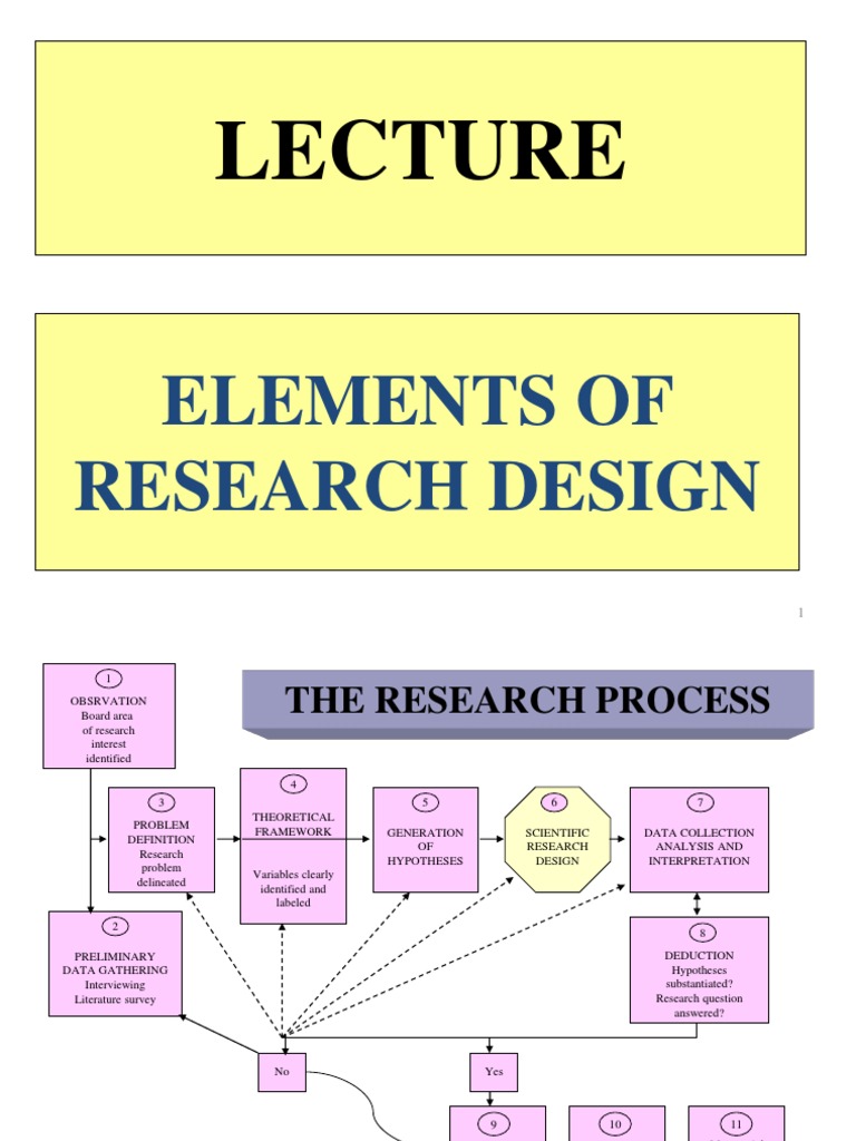Elements of Research Design | PDF | Scientific Control | Experiment