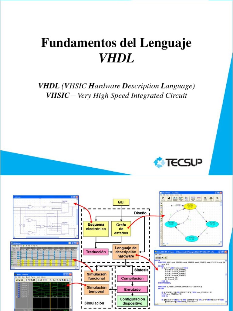 02 - Circuitos Combinacionales en VHDL | PDF | Vhdl | Puerta lógica