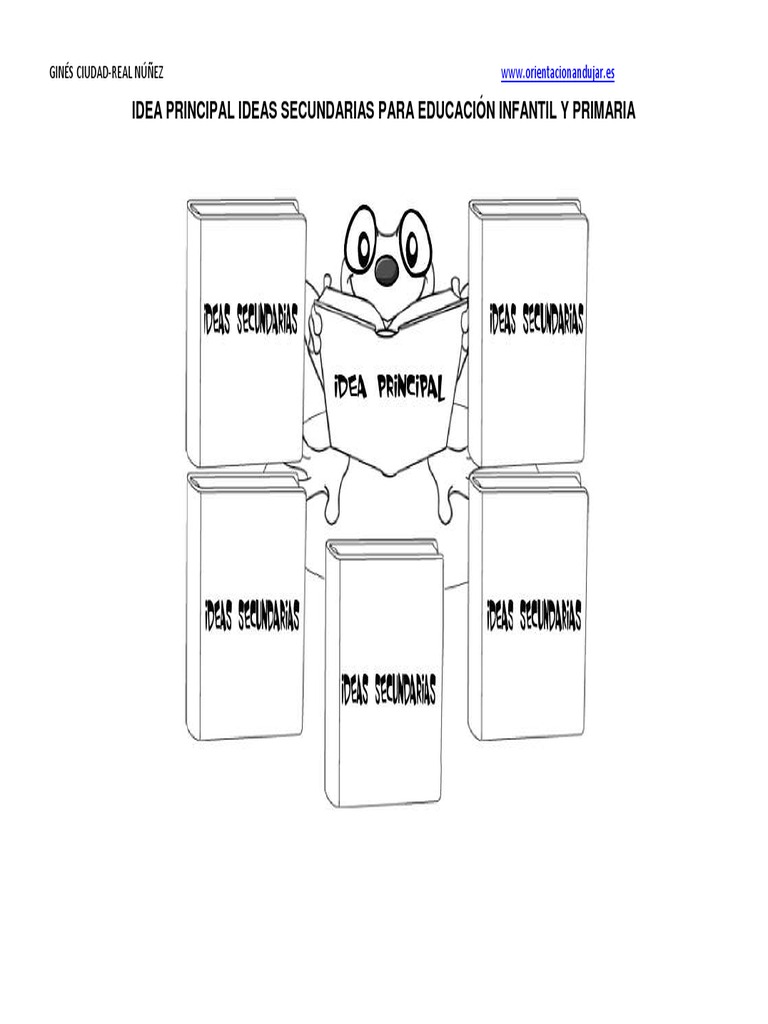 Organizador Grafico Rutina de Pensamiento Ideas Principal Idea ...