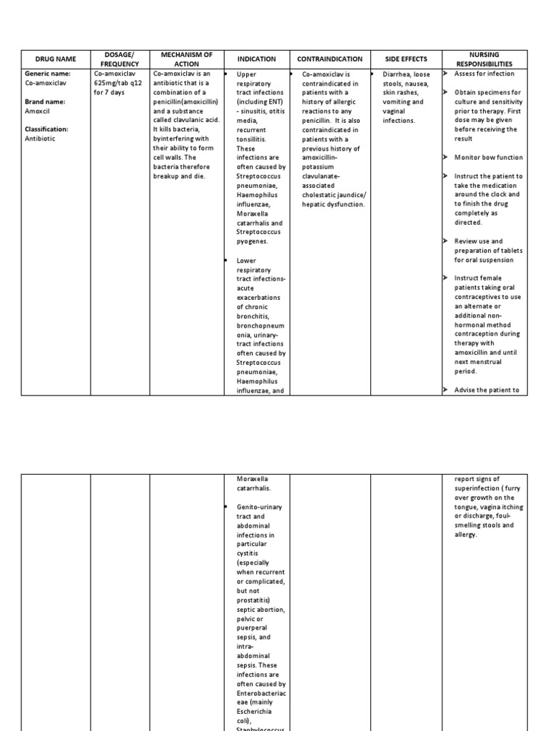 Drug Study - Case | PDF | Nonsteroidal Anti Inflammatory Drug | Rtt